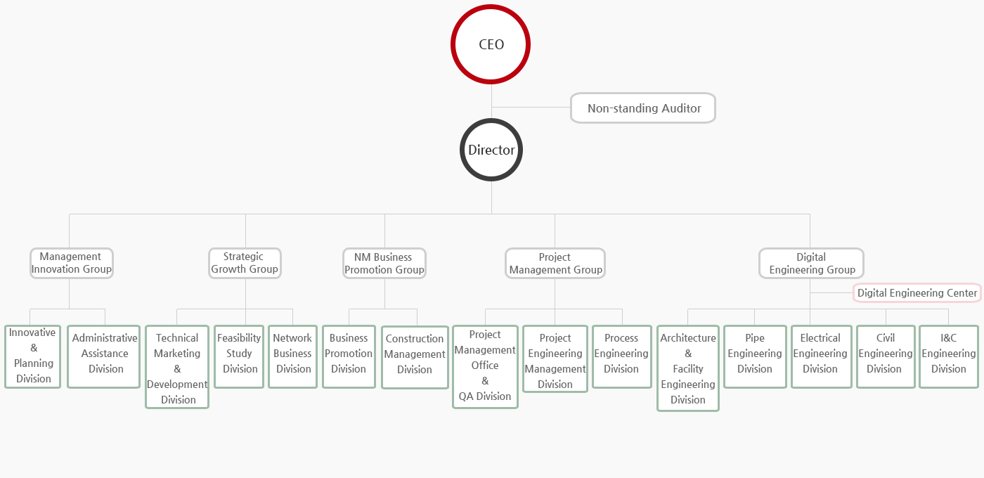 KDHEC_KDHEC(Introduction)