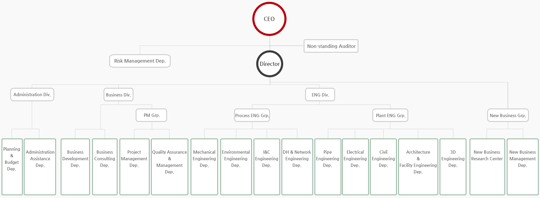 KDHEC_KDHEC(Introduction)